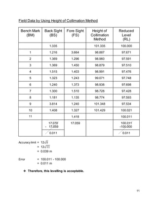 Site survey Fieldwork1 (levelling) | DOCX | Physics | Science