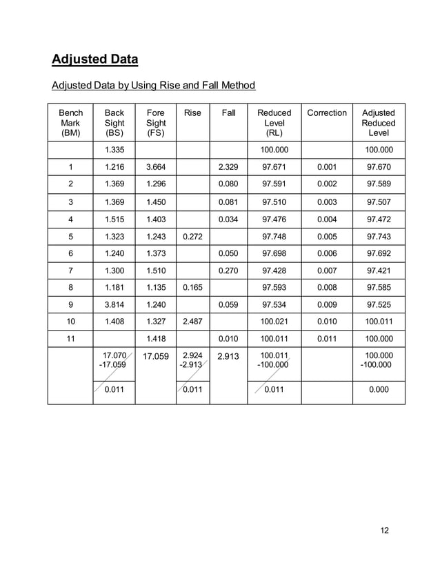 Site survey Fieldwork1 (levelling) | DOCX | Physics | Science