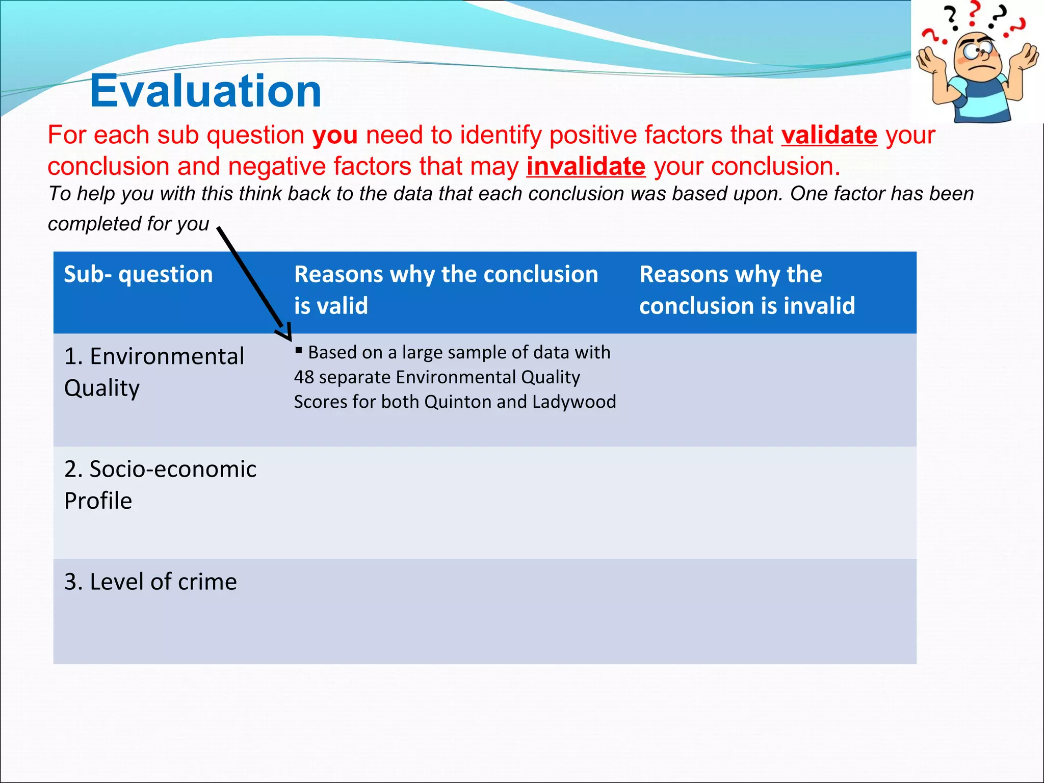Fieldwork 2015 conclusion and evaluation stage | PPT