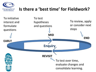 Fieldwork: what, why and how - some thoughts to get you thinking | PPT ...