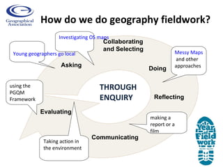 Fieldwork: what, why and how - some thoughts to get you thinking | PPT ...