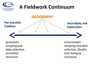 Fieldwork: what, why and how - some thoughts to get you thinking | PPT ...
