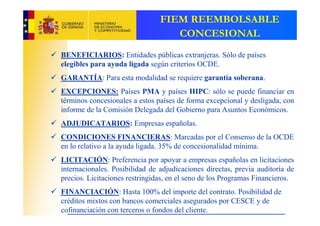 FIEM | PDF