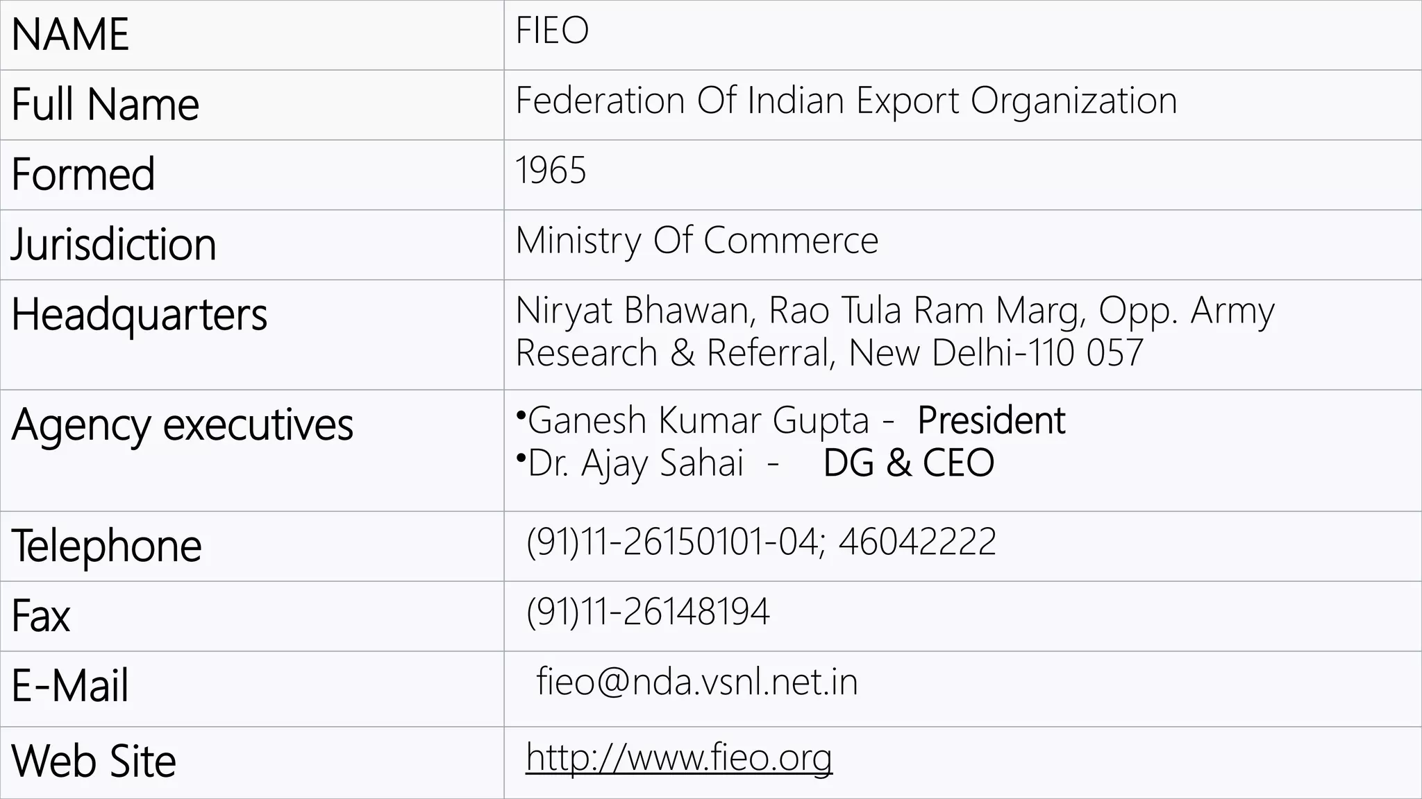 FIEO (Federation Of Indian Export Organization) | PPTX