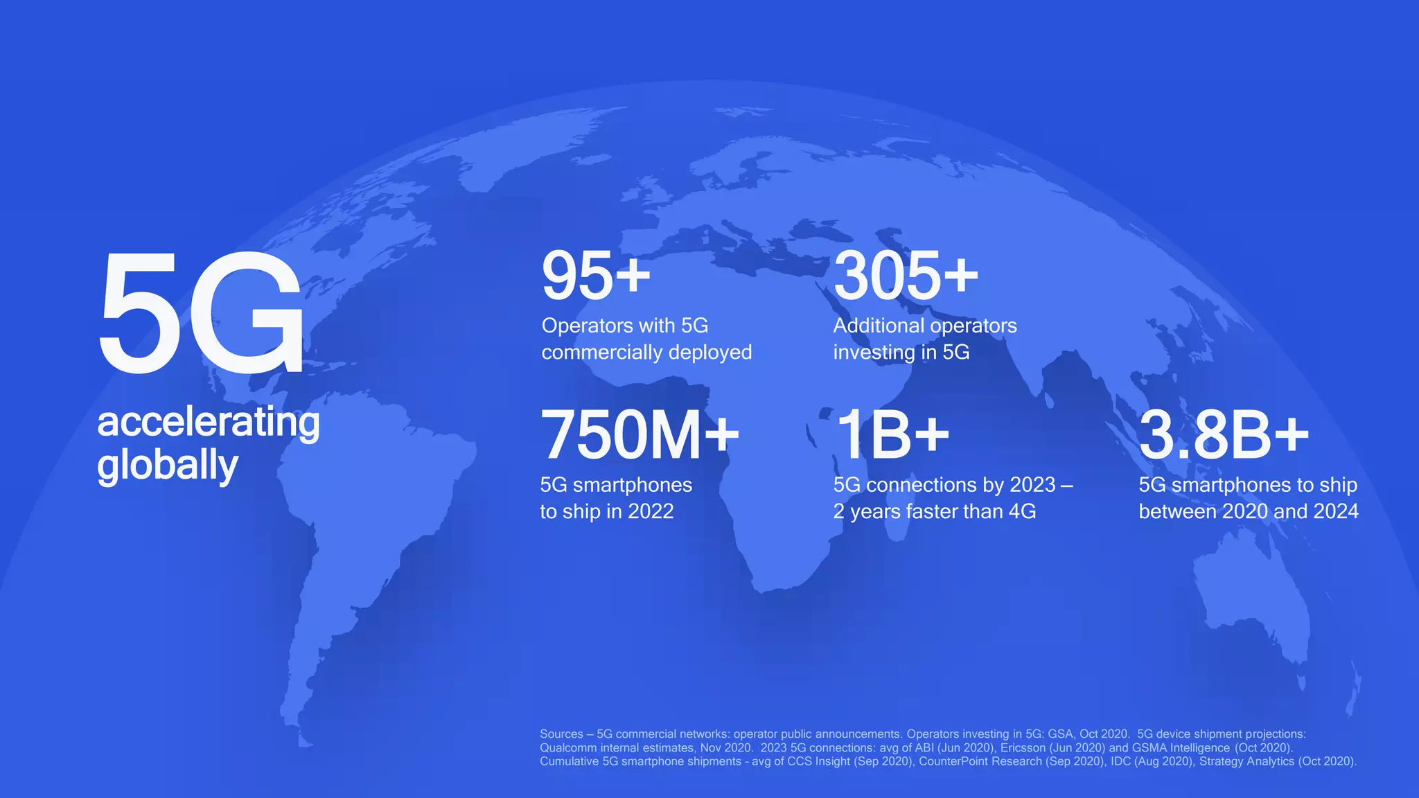 5G spectrum innovations and global update | PDF