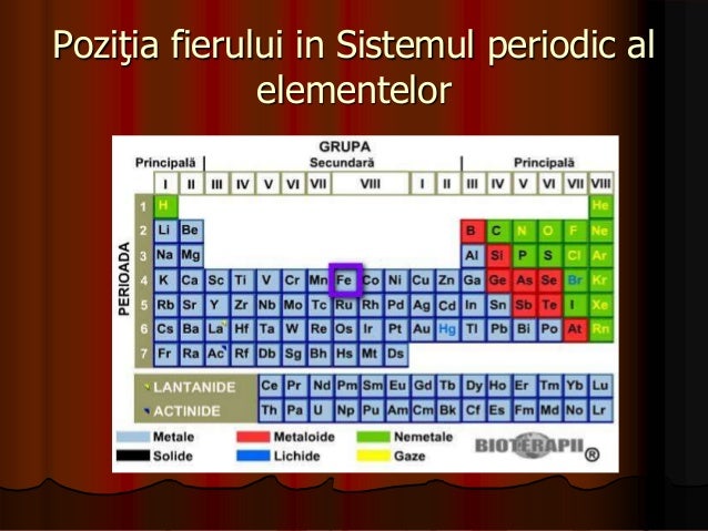 Fierul prezentare power_point