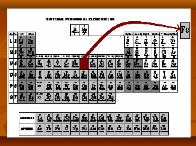 Fierul si cuprul lectie | PPT