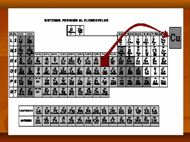 Fierul si cuprul lectie | PPT