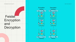 Fiestal cipher.pptx | Information and Network Security | Computing