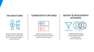 Cvent & Event Marketing | PPTX