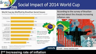 Brazil economic and social impact of world cup 2014 | PPTX