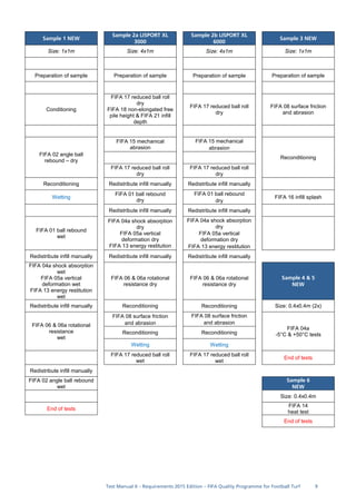 fifa | PDF