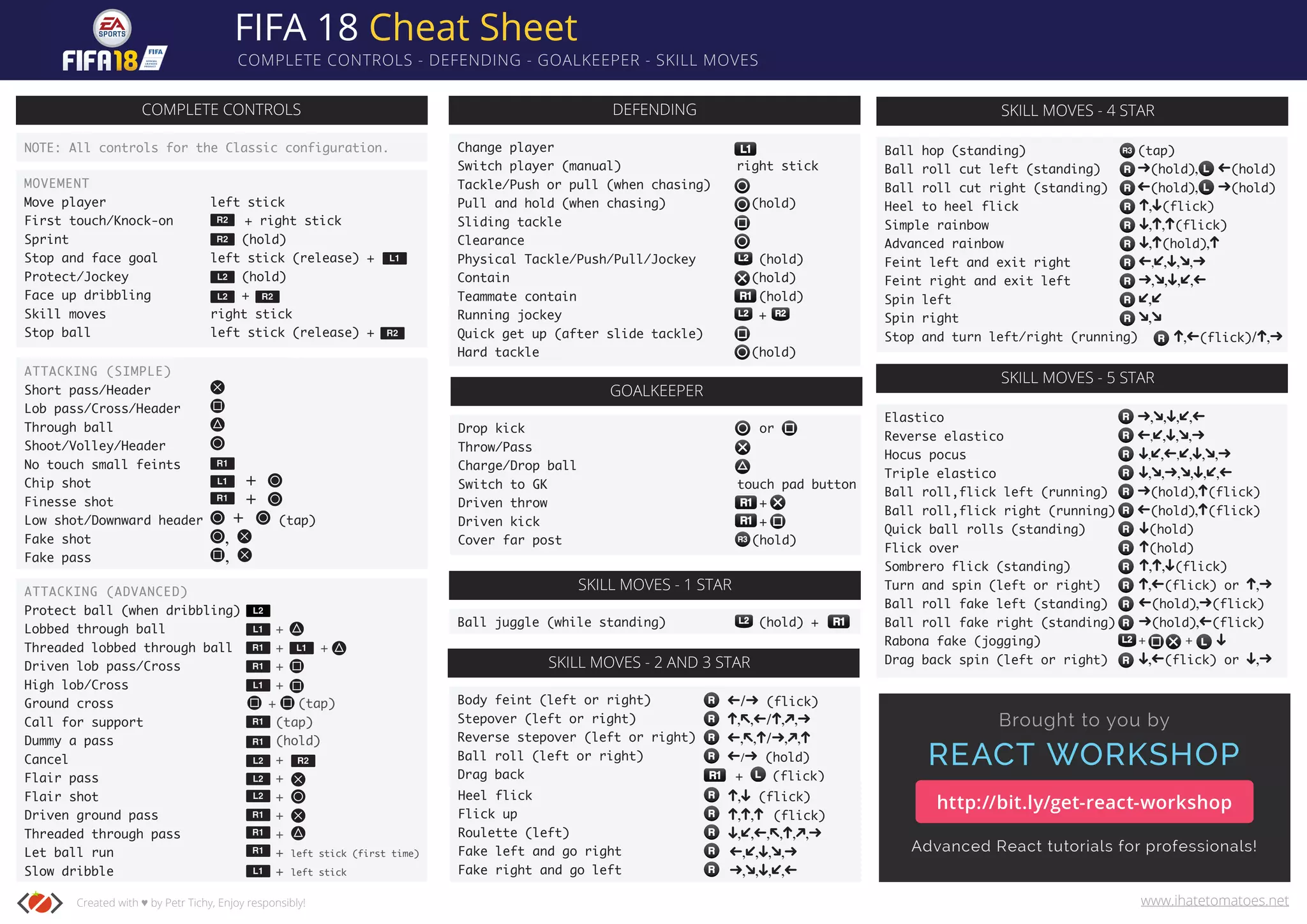 Fifa cheat-sheet | PDF