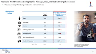 FIFA Women's World Cup Report 2019 | PPT