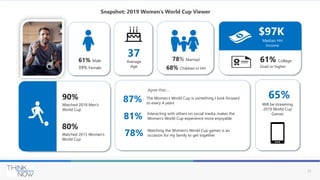 FIFA Women's World Cup Report 2019 | PPT