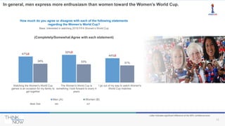 FIFA Women's World Cup Report 2019 | PPT