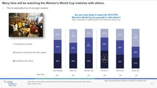 FIFA Women's World Cup Report 2019 | PPT