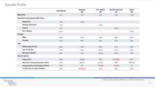 FIFA Women's World Cup Report 2019 | PPT