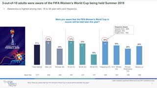 FIFA Women's World Cup Report 2019 | PPT