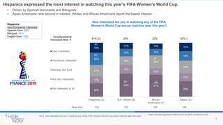 FIFA Women's World Cup Report 2019 | PPT