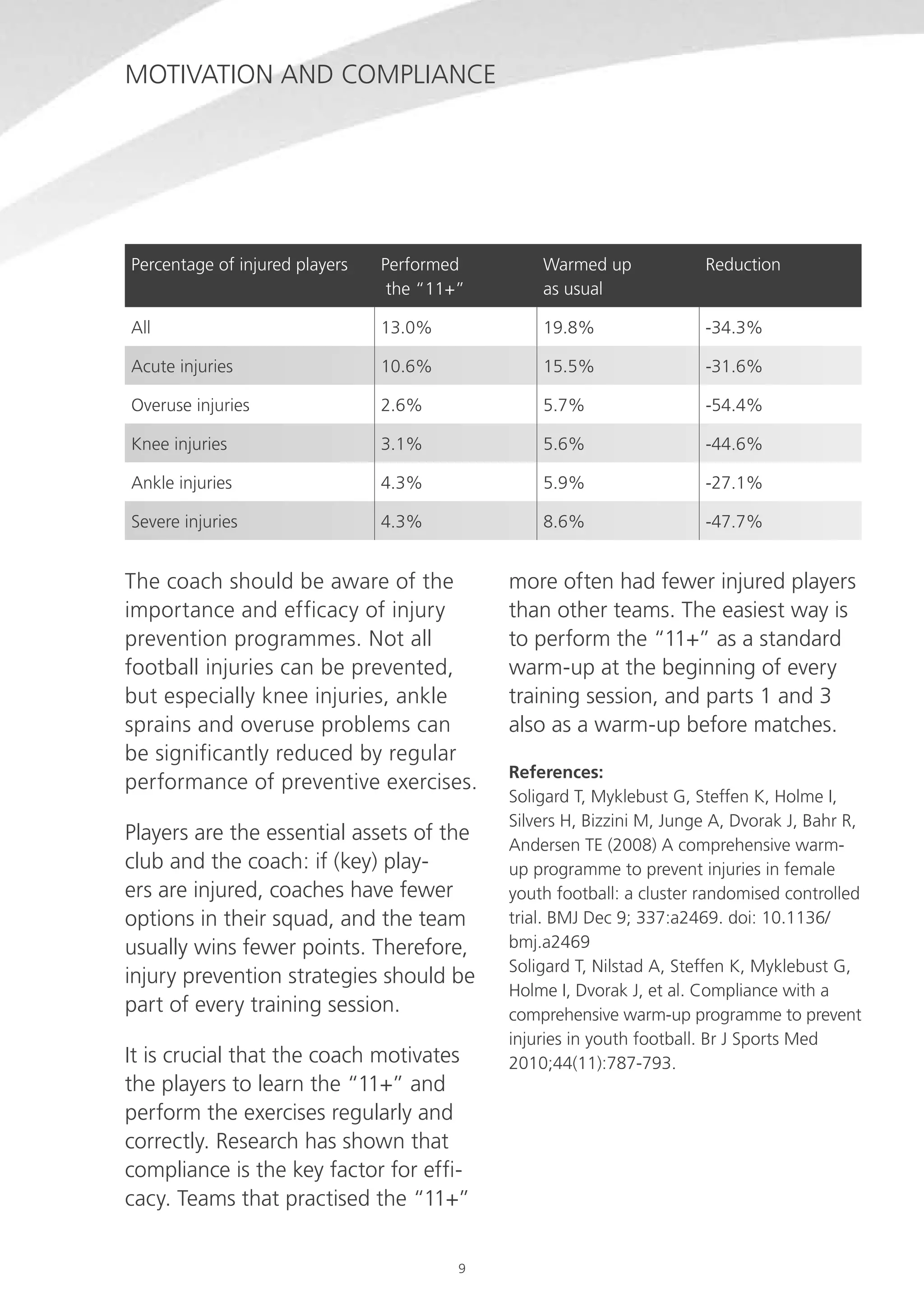 Fifa 11+: Warm-Up to Prevent Injuries | PDF