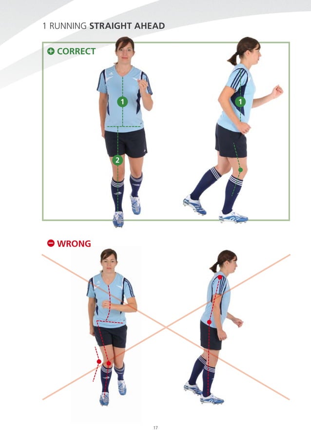 Fifa 11+: Warm-Up to Prevent Injuries | PDF
