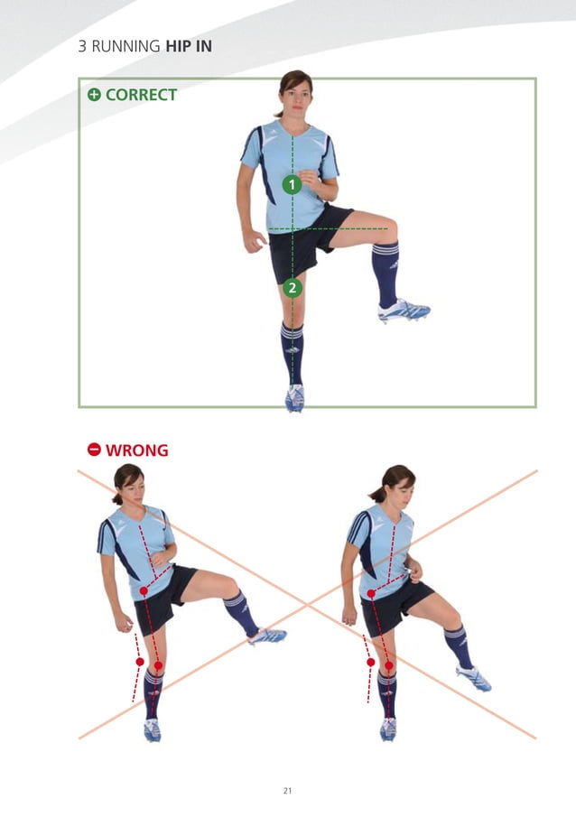 Fifa 11+: Warm-Up to Prevent Injuries | PDF