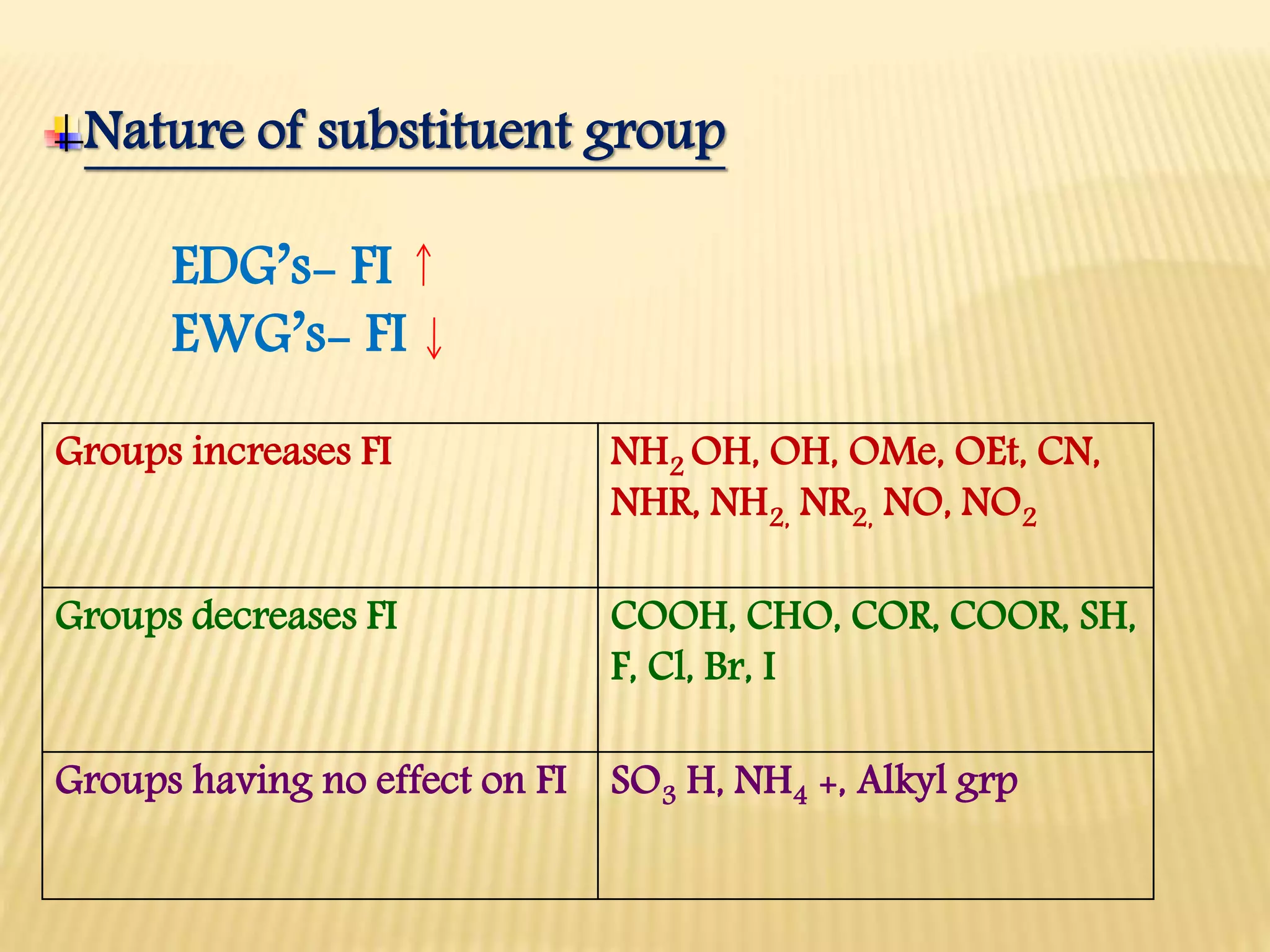 FACTORS INFLUENCING FLUORESCENCE INTENSITY | PPTX