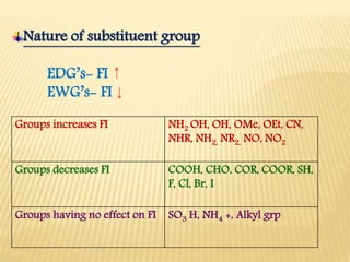 FACTORS INFLUENCING FLUORESCENCE INTENSITY | PPTX