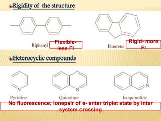 FACTORS INFLUENCING FLUORESCENCE INTENSITY | PPTX