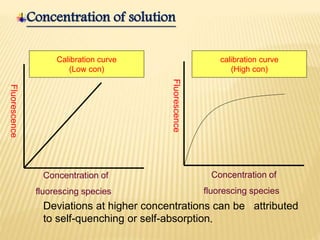 FACTORS INFLUENCING FLUORESCENCE INTENSITY | PPTX