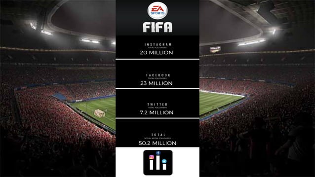 EA Sports "FIFA" - The Nine Business Models | PPT