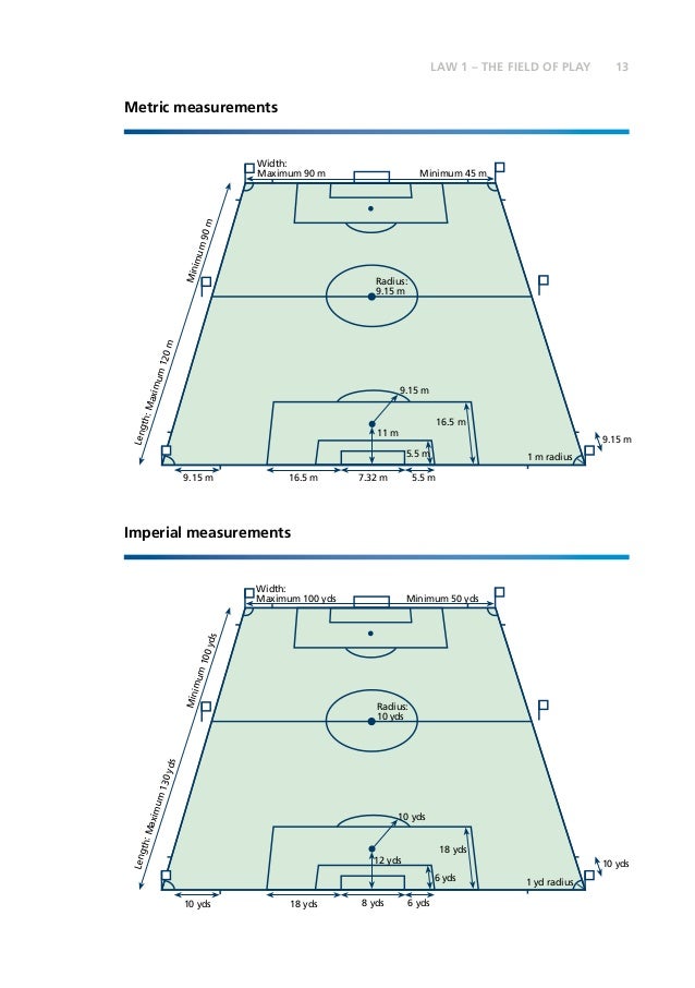 FIFA Laws of the Game