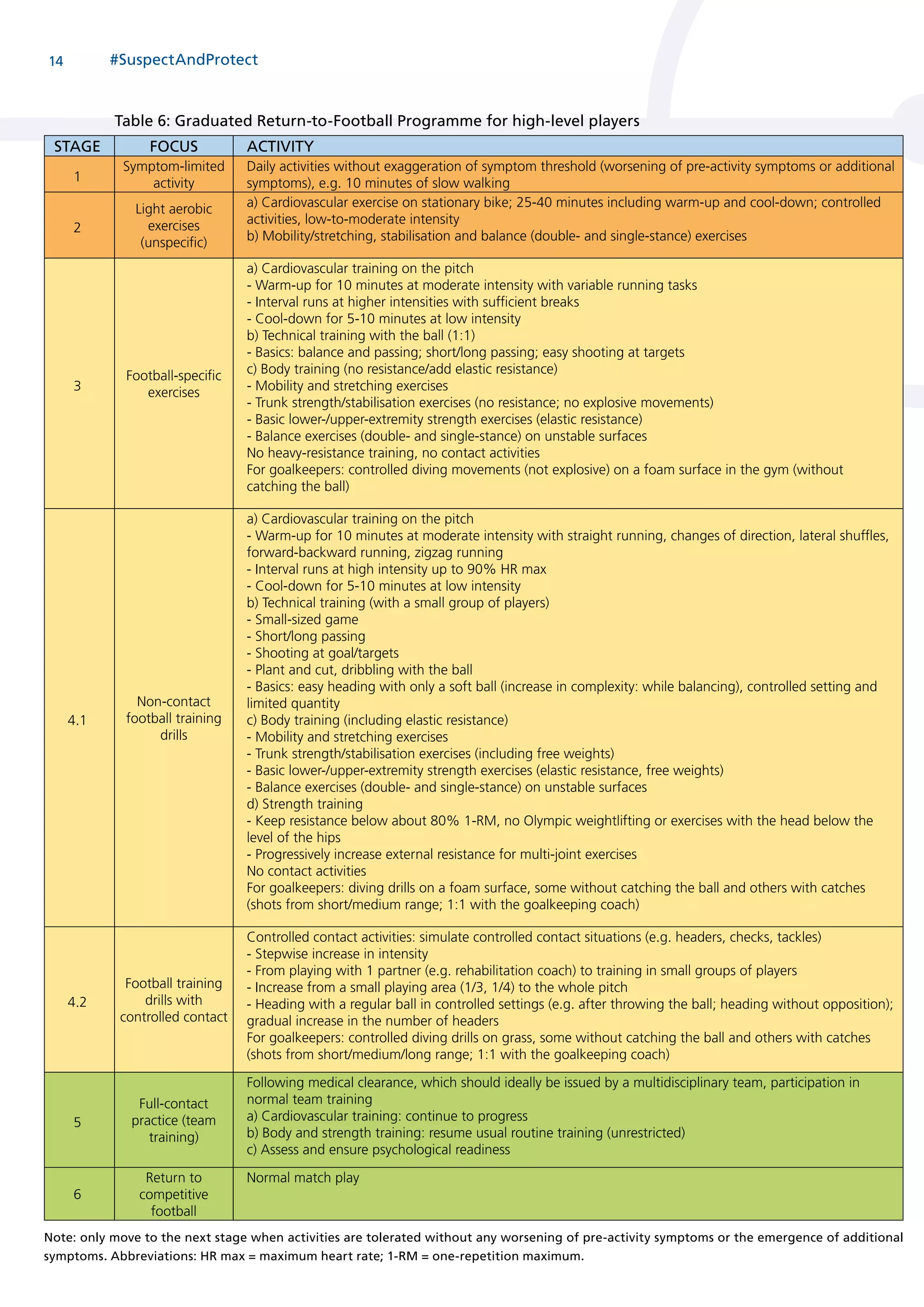 FIFA Medical Concussion Protocol_EN.pdf