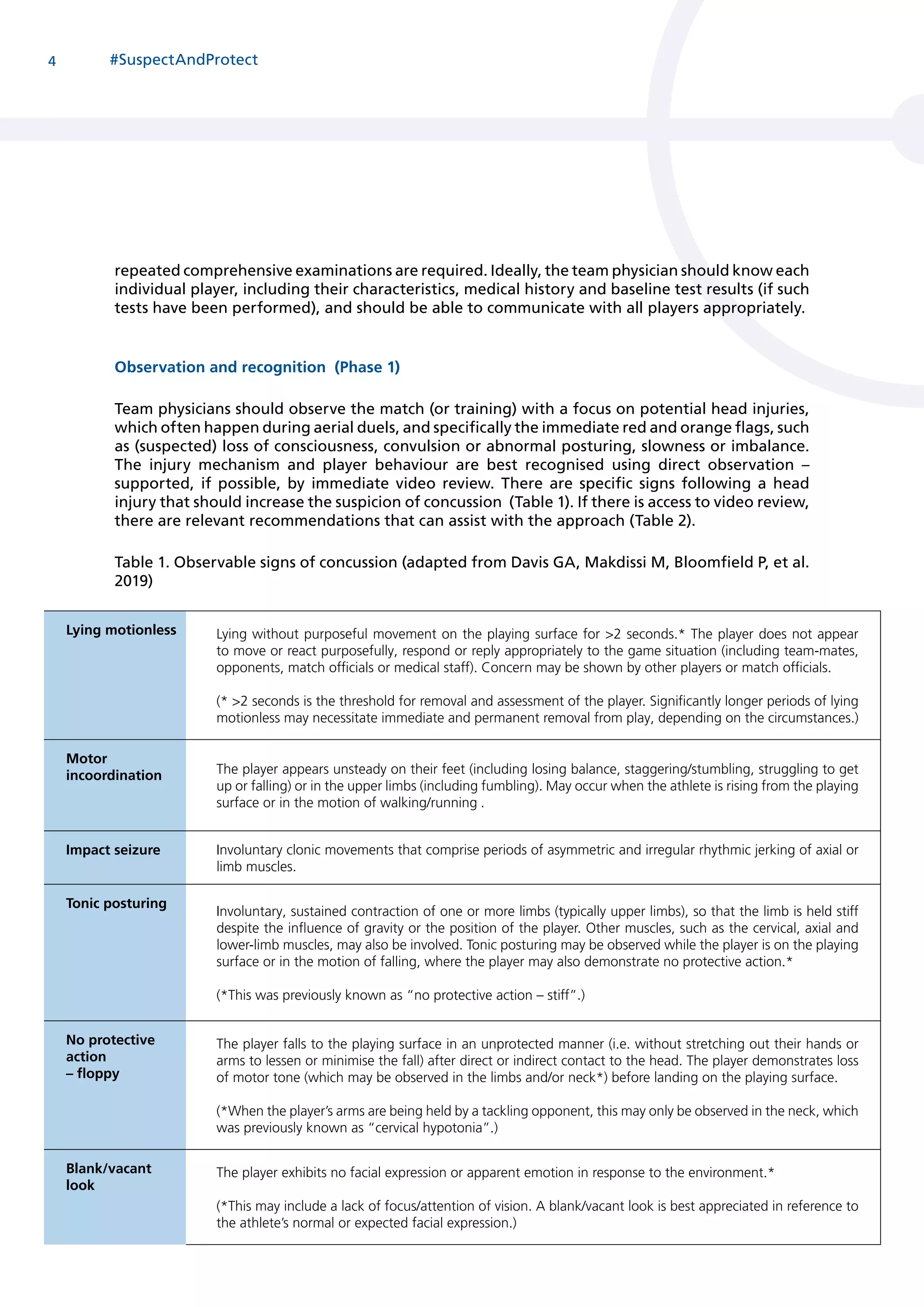 FIFA Medical Concussion Protocol_EN.pdf