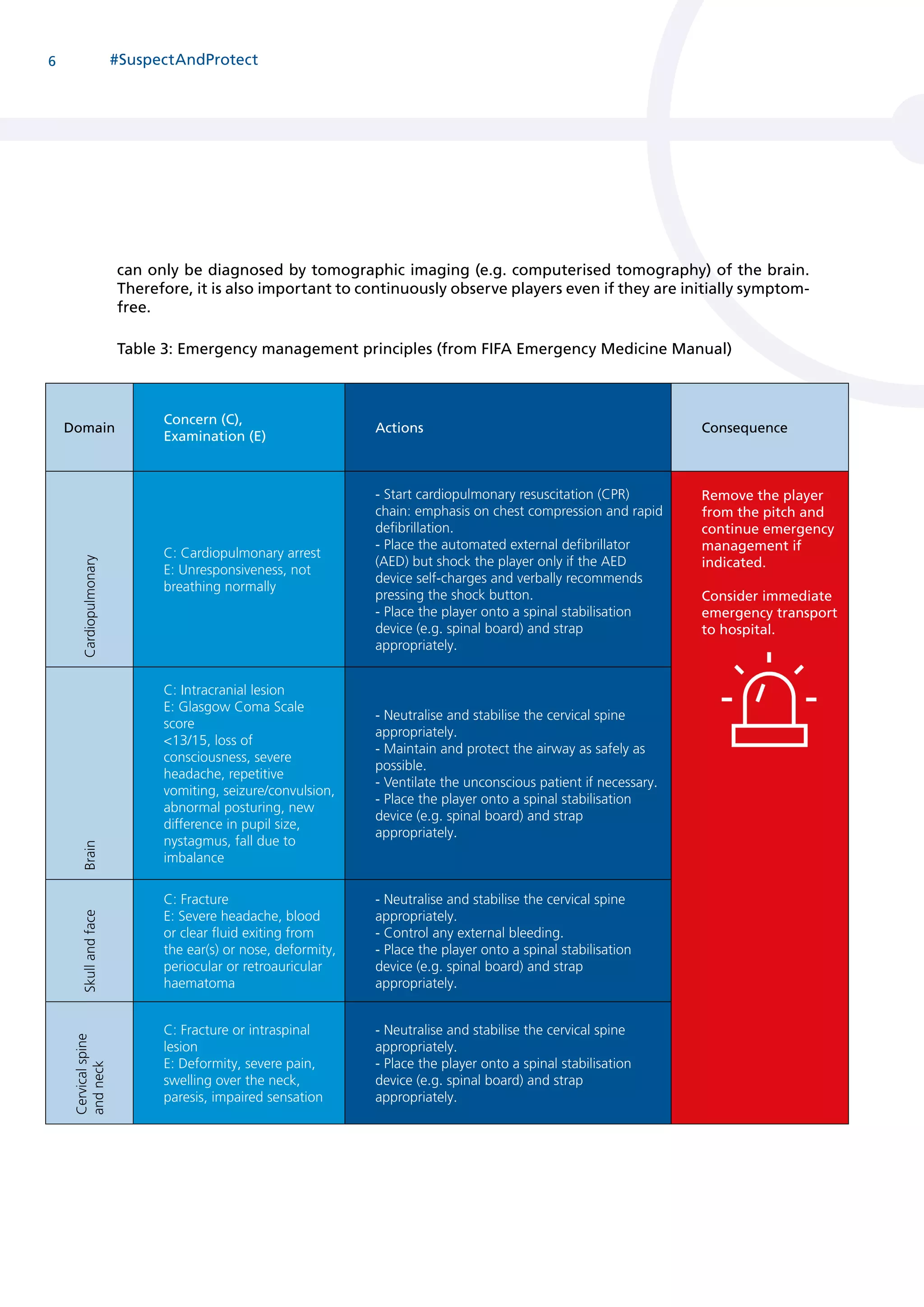 FIFA Medical Concussion Protocol_EN.pdf