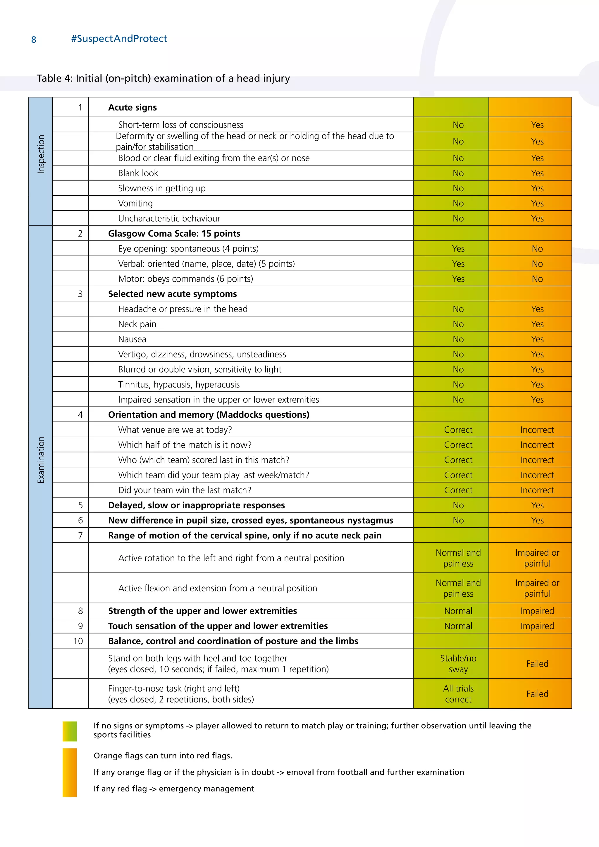 FIFA Medical Concussion Protocol_EN.pdf