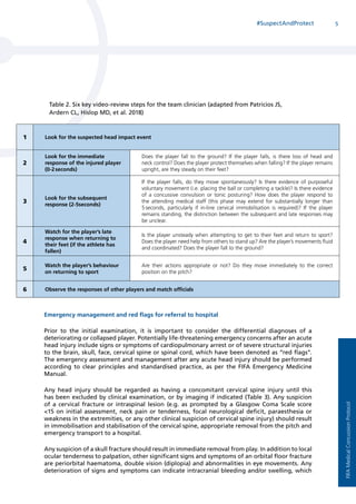 FIFA Medical Concussion Protocol_EN.pdf