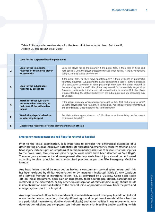 FIFA Medical Concussion Protocol_EN.pdf | First Aid | Injuries