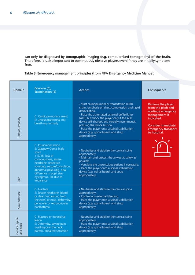 FIFA Medical Concussion Protocol_EN.pdf | First Aid | Injuries