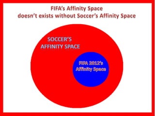 Fifa presentation | PPTX | Technology & Computing