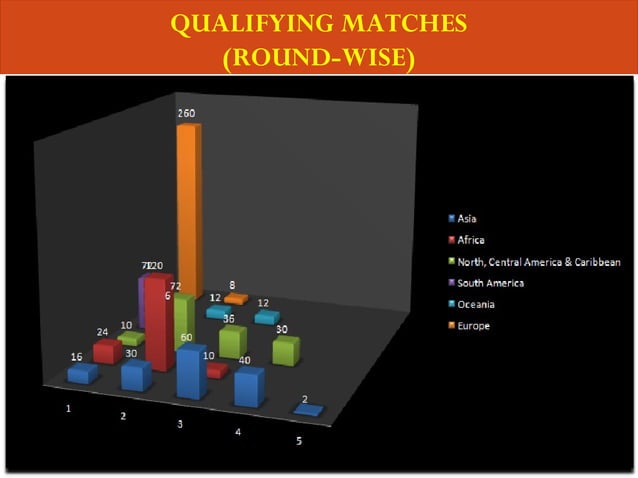 Fifa project siddarthbaliga | PPT