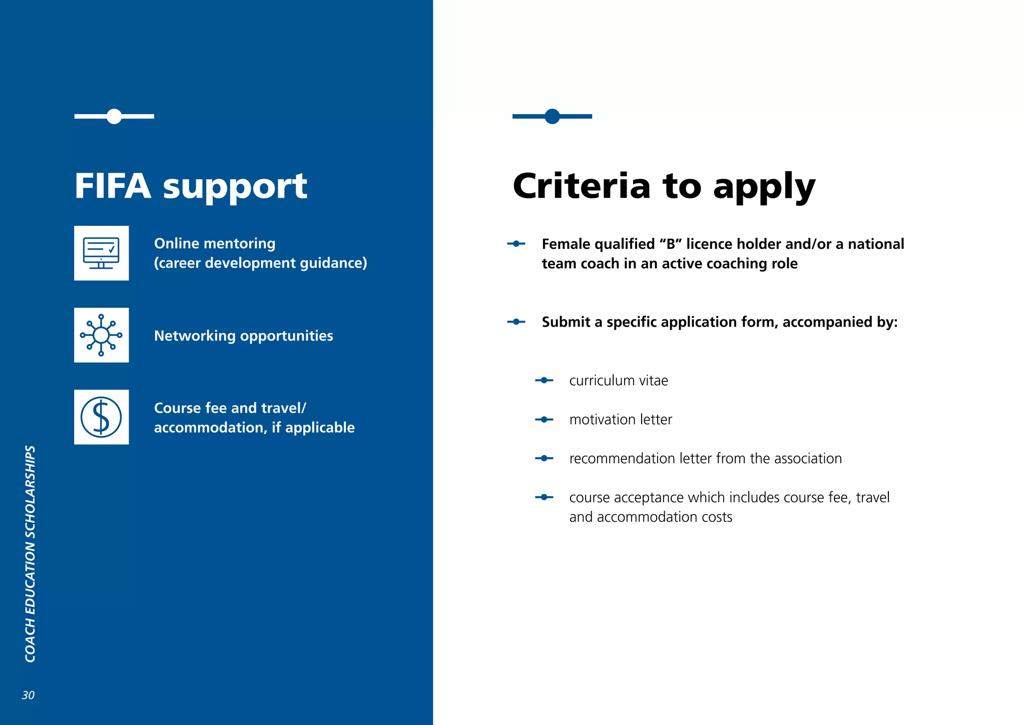 FIFA WOMEN's DEVELOPMENT PROGRAMS.pdf