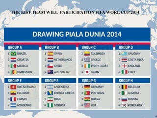 history of Fifa world cup | PPTX
