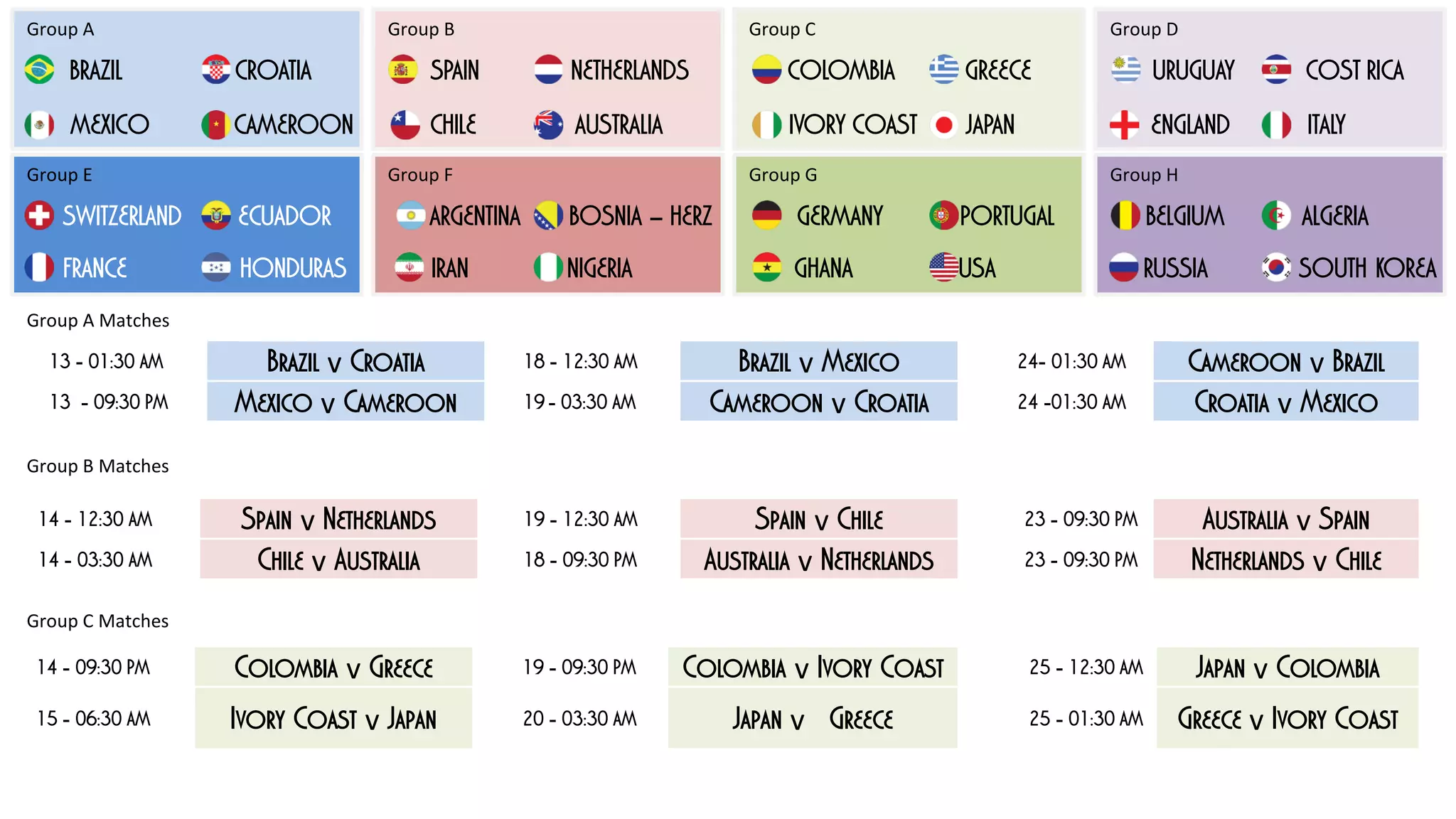 FIFA World Cup 2014 Schedule in IST Timezone | PPT