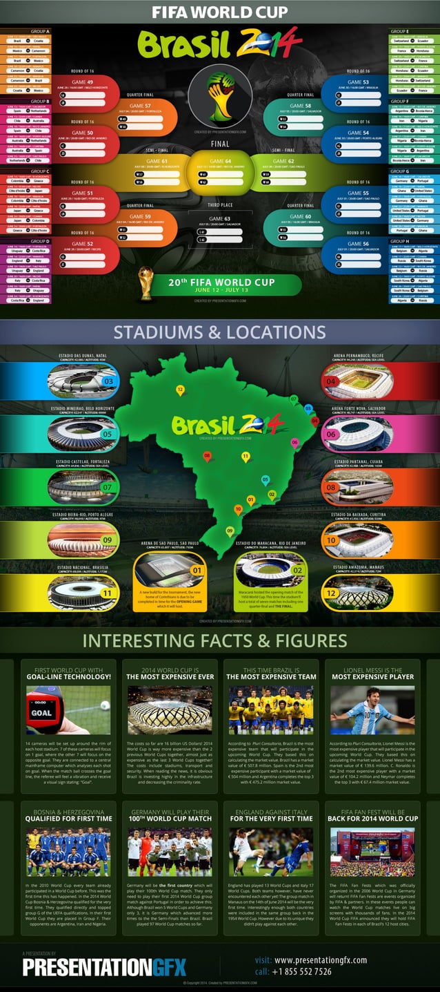 FIFA World Cup 2014 - Brazil Infographic Poster | PDF | Soccer | Sports