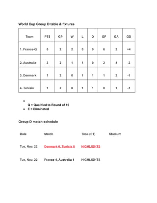 FIFA World Cup plan 2022.pdf