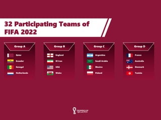 FIFA World Cup Qatar 2022-4-3.pptx