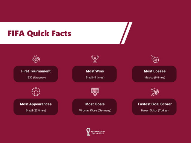 FIFA World Cup Qatar 2022-4-3.pptx