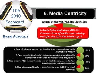 FIFA World Cup Scorecard 2010 | PPT